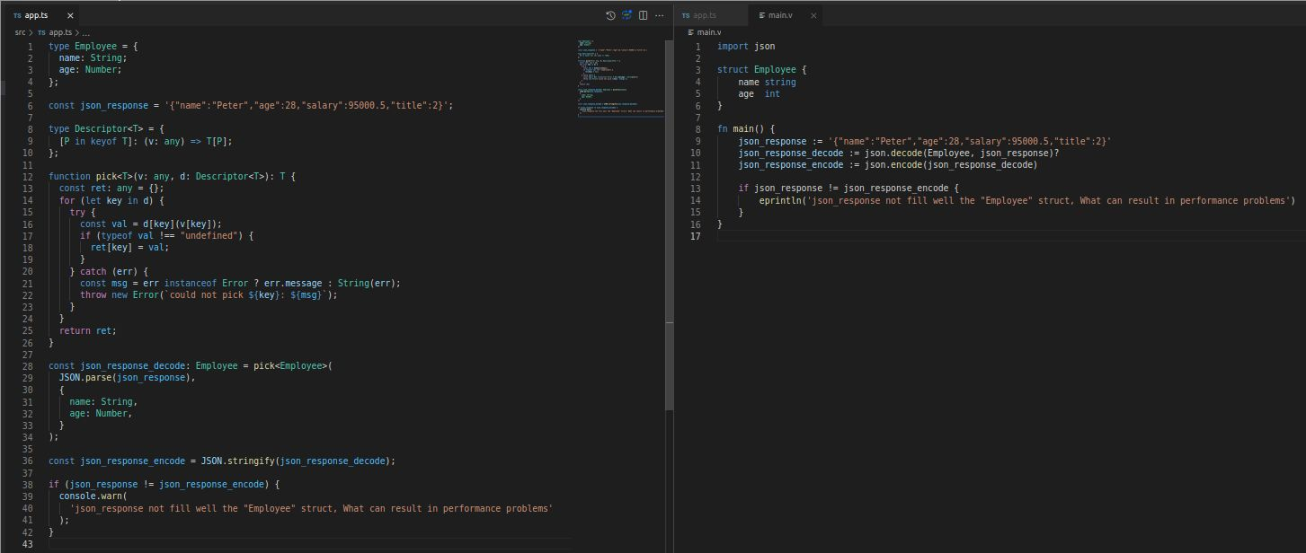 Get Excess Fields Superfluous Property Fields · Issue 202 · Samchon Typia · Github