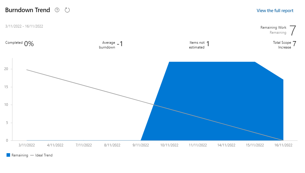 GitHub - julianCS21/proyectoCVDS2022