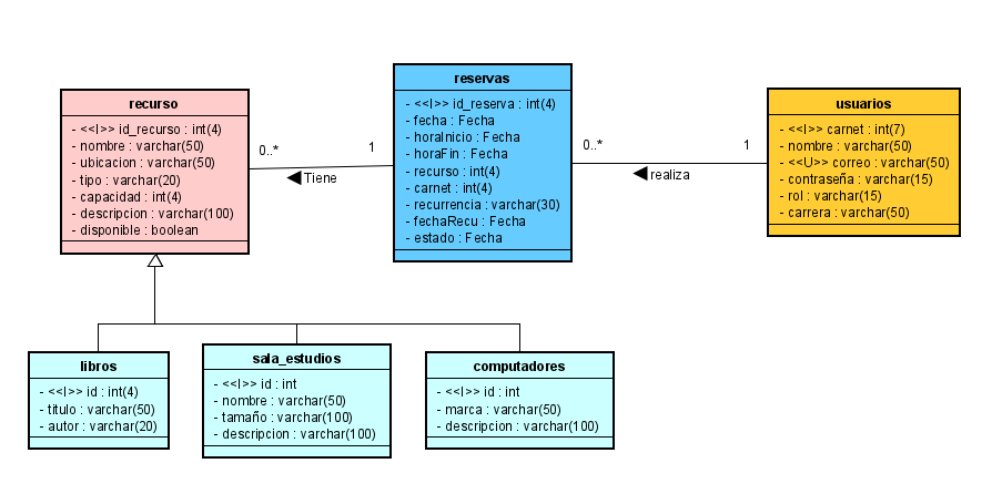 GitHub - julianCS21/proyectoCVDS2022