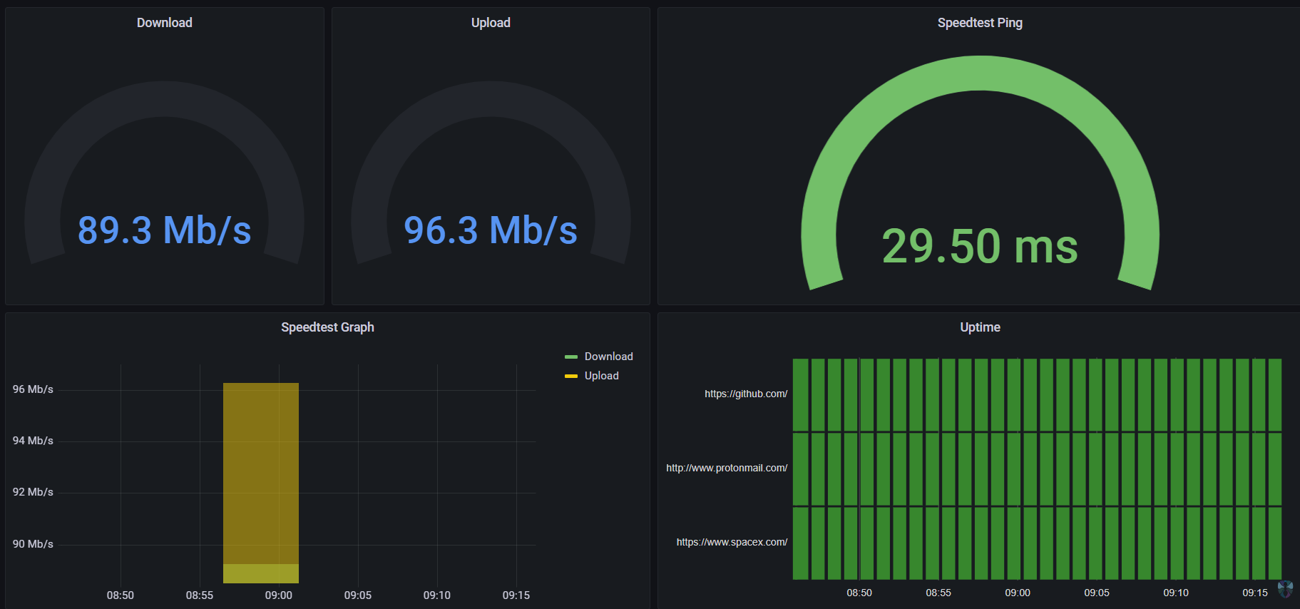Allow to change SPEEDTEST_SERVER on speedtest-exporter. · Issue #392 ...