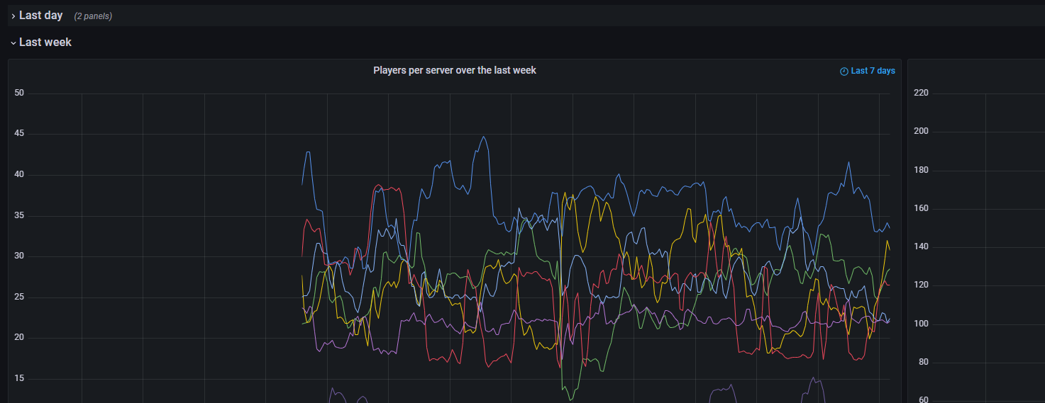 Public Dashboards: Impossible to unfold a folded row in the public dashboard. · Issue #58702 ...
