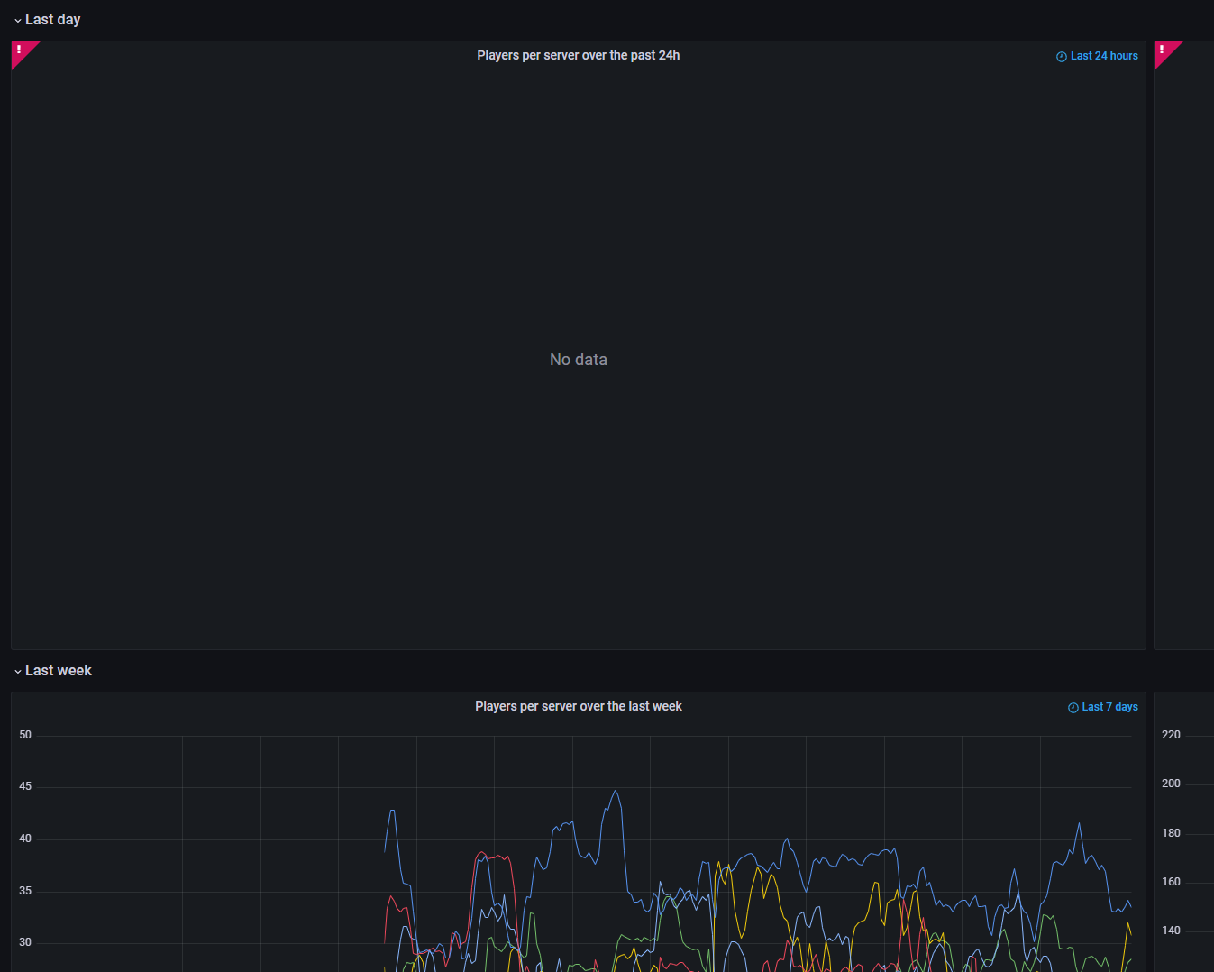 Public Dashboards: Impossible to unfold a folded row in the public dashboard. · Issue #58702 ...
