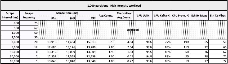 JMX Exporter does not use local MBeanServer when running as an agent ...