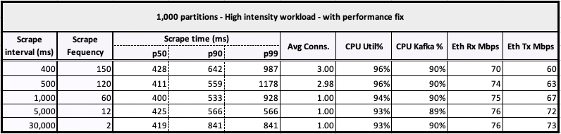 JMX Exporter does not use local MBeanServer when running as an agent ...