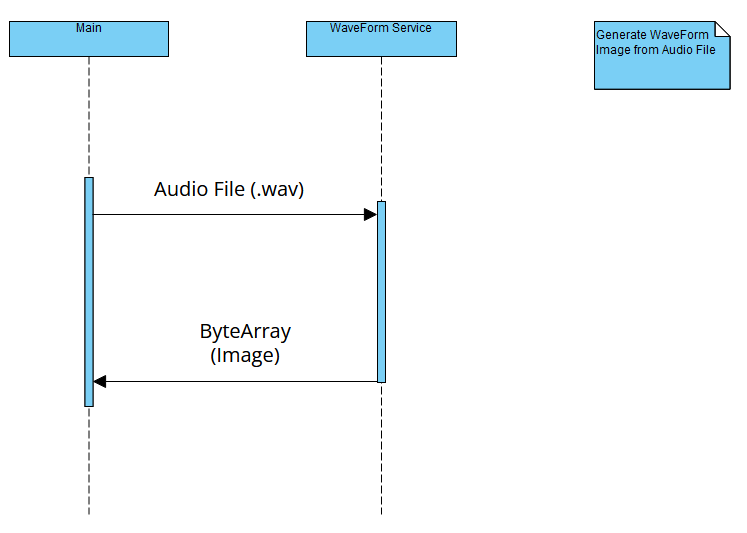 GitHub - KennethStreet/Microservice-Assignment-8