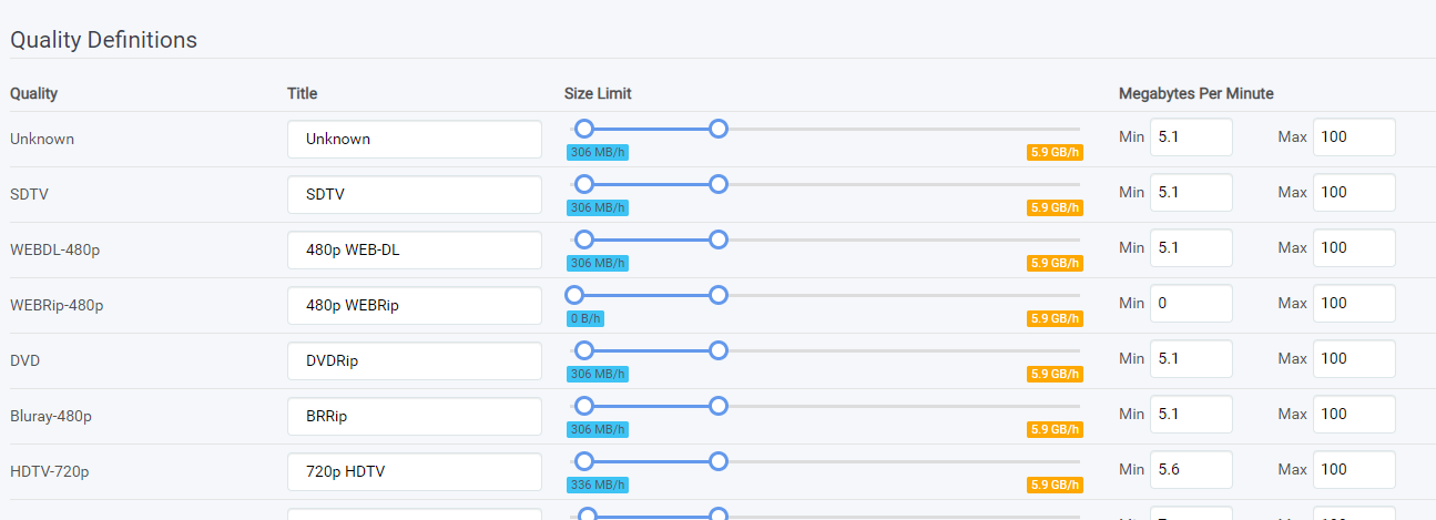 Bitrate limit in quality definitions · Issue #3474 · Sonarr/Sonarr · GitHub