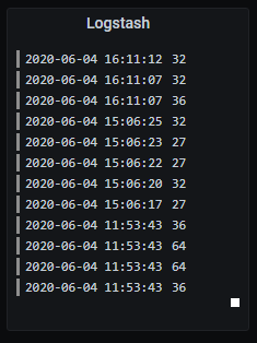 Incorrect message display for Gelf + Logstash + ElasticSearch in dashboards · Issue #25370 ...
