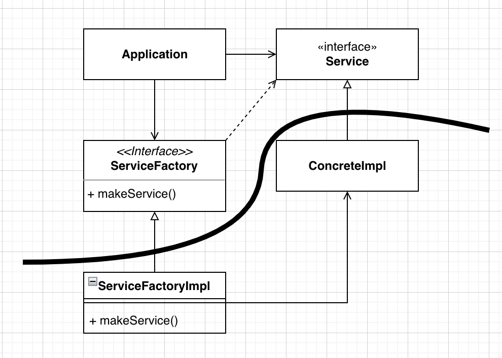 [2주차] ~11장 DIP: 의존성 역전 원칙 끝까지 · Issue #79 · TeamCrazyPerformance/http · GitHub