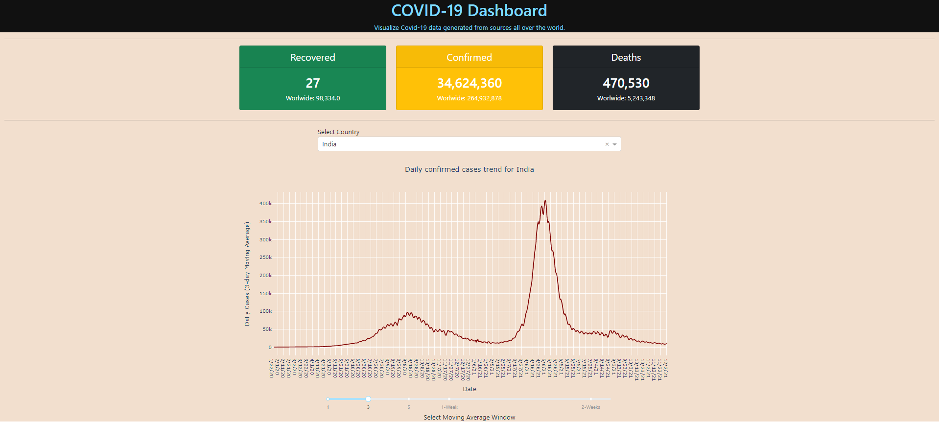 GitHub - Divyansh-Purohit/Covid-19-Dashboard