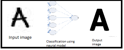 GitHub - prernadutta15/CharacterRecognition: Java implementation of a ...