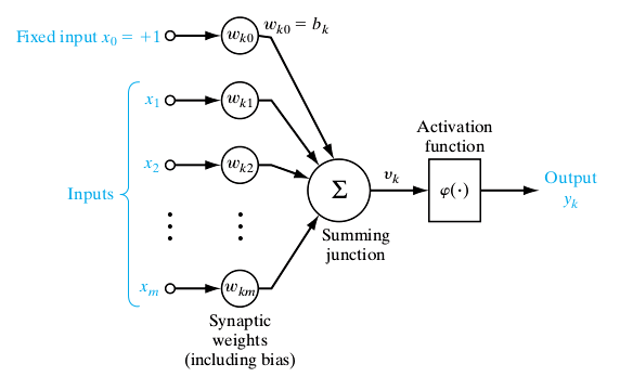 GitHub - prernadutta15/CharacterRecognition: Java implementation of a neural network from scratch