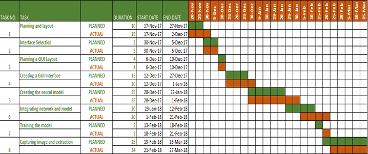 GitHub - prernadutta15/CharacterRecognition: Java implementation of a ...