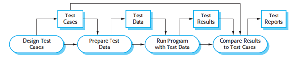 GitHub - prernadutta15/CharacterRecognition: Java implementation of a ...