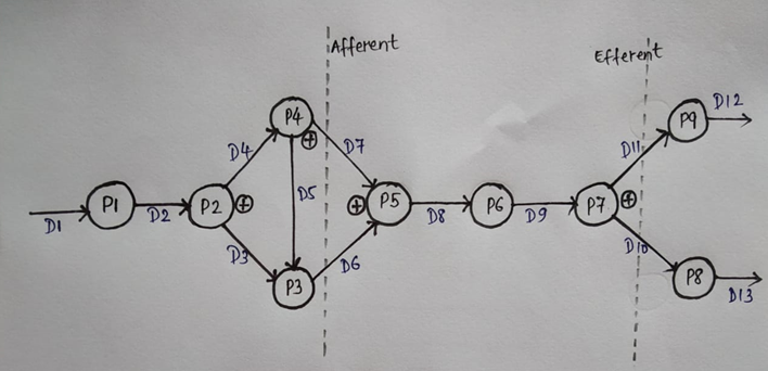 GitHub - prernadutta15/Online-Food-Delivery-System: Software ...