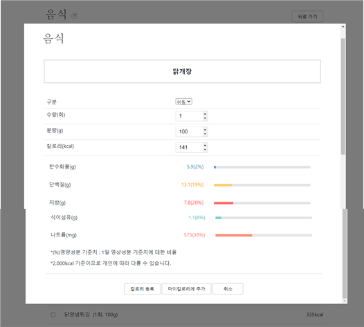 GitHub - dev-jiyoung-oh/allight: "Allight"은 '다이어트 관리 웹 페이지 - 다이어리 & 커뮤니티 & 칼로리 사전 & 쇼핑' 개발 프로젝트입니다.