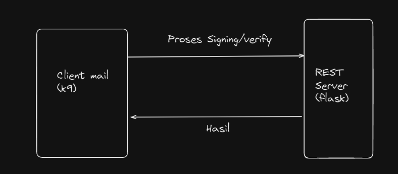 GitHub - IloveNooodles/ECDSA-SHA3-Mobile-Signing: Repository for Tugas Besar 3 Kriptografi ...