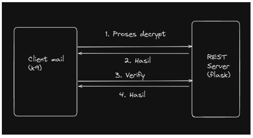 GitHub - IloveNooodles/ECDSA-SHA3-Mobile-Signing: Repository for Tugas Besar 3 Kriptografi ...