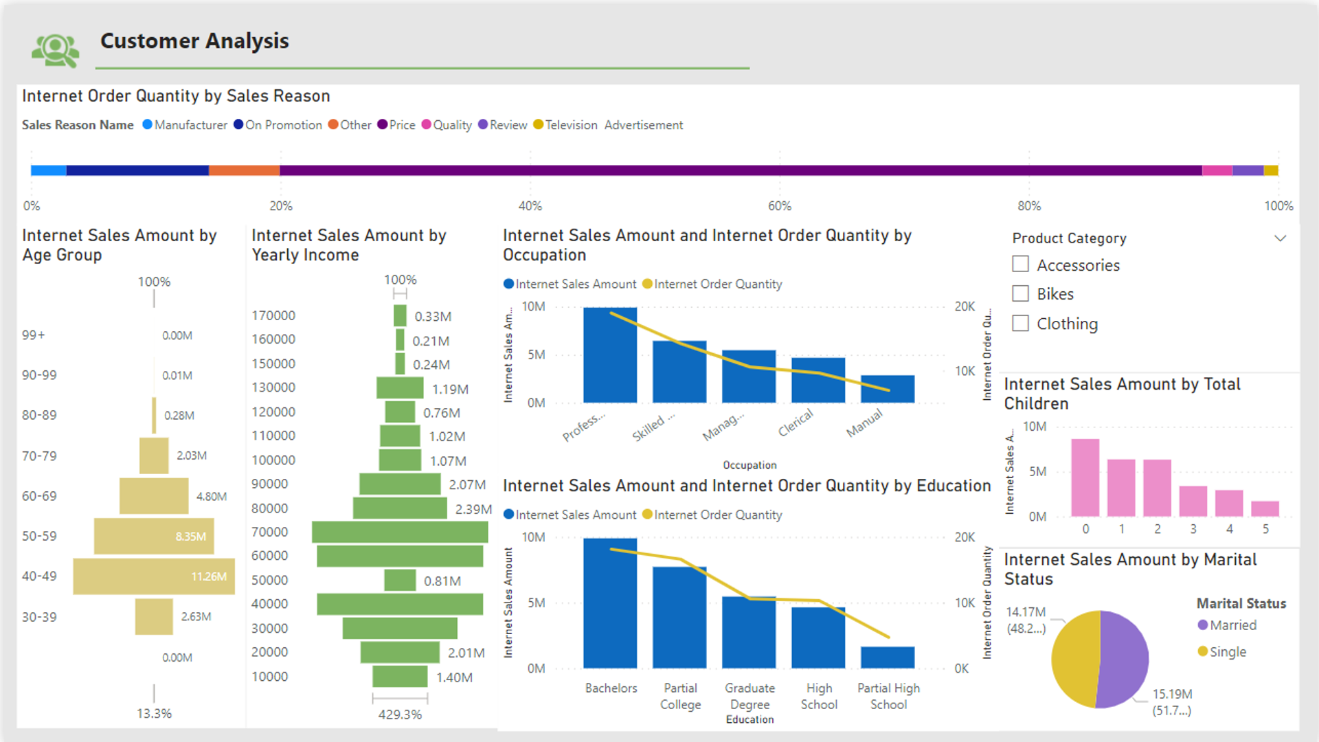 GitHub - Kensvin28/adventure-works-dashboard: A comprehensive dashboard ...