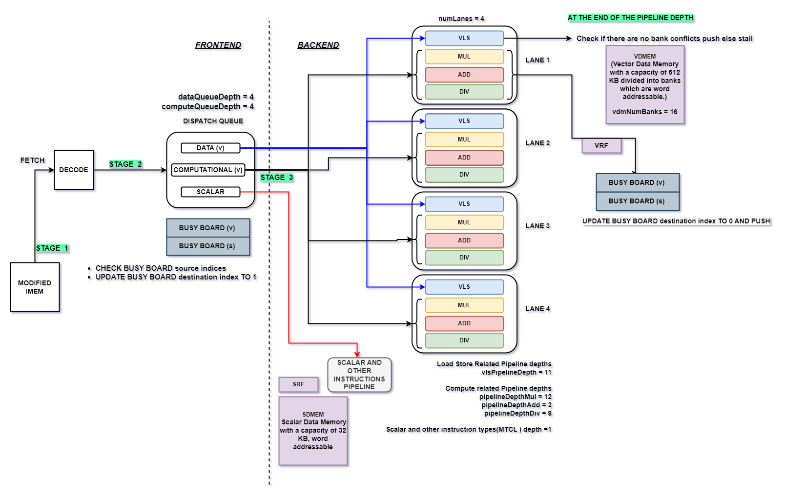 GitHub - D-girl-11t/VMIPS-Simulator