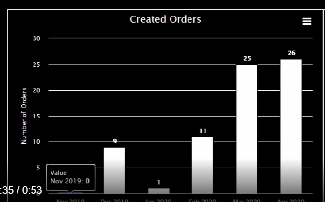 Focus issue in high-contrast mode · Issue #13464 · highcharts ...