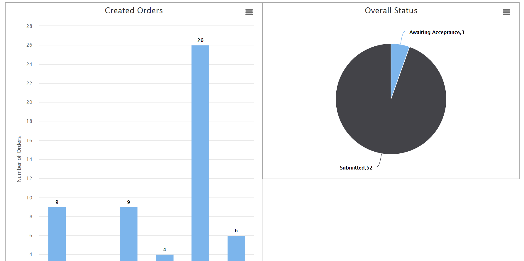 issue with view in full screen option in export menu · Issue #13470 · highcharts/highcharts · GitHub