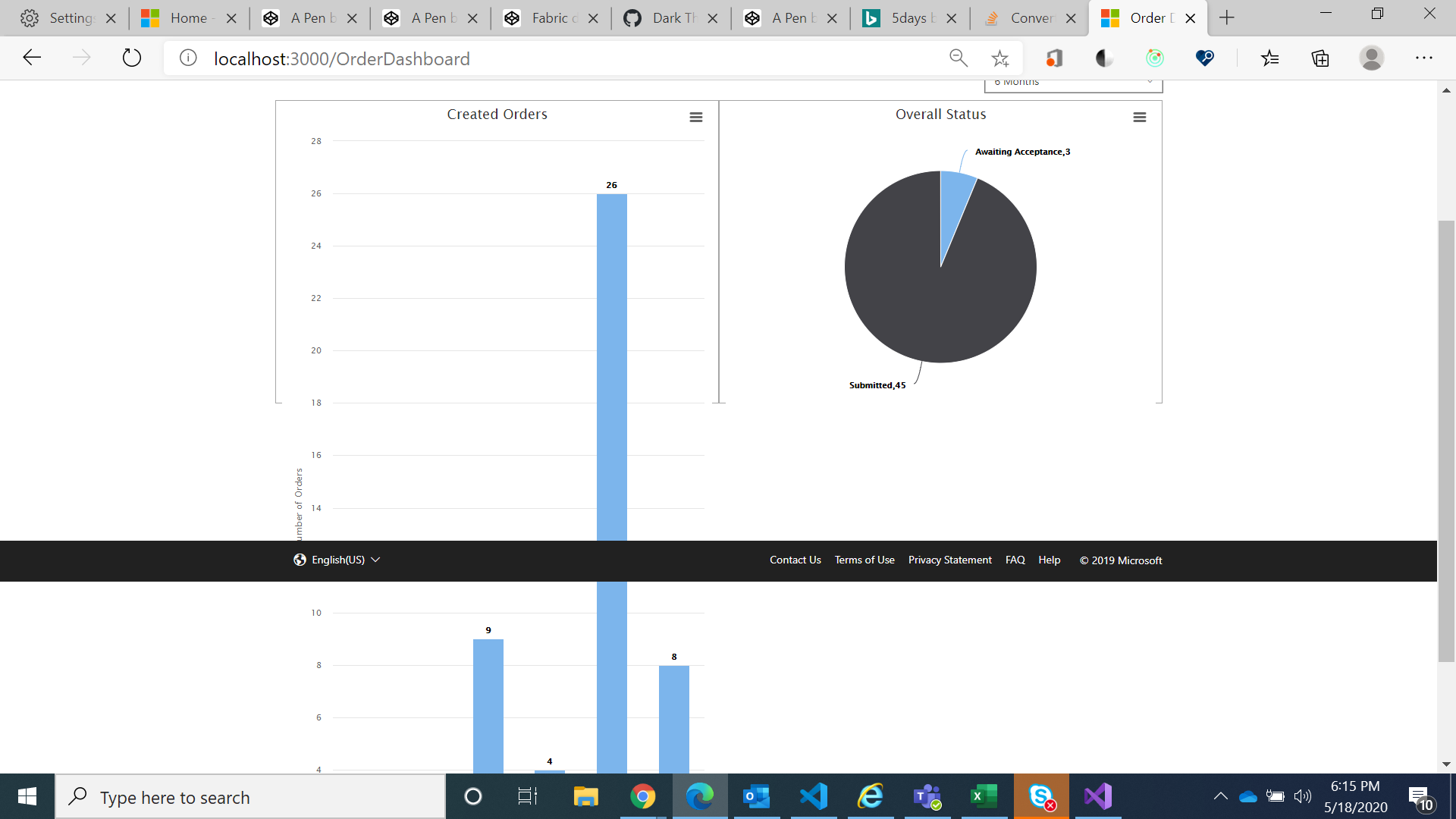 Pie Chart - The chart does not display the original size after exiting full screen mode · Issue ...