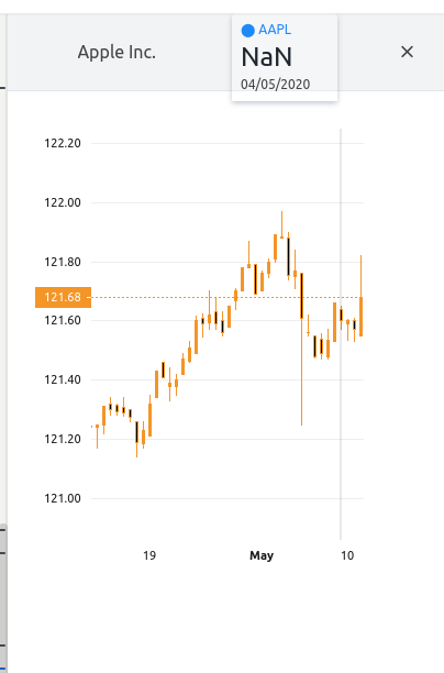 Putting Timestamp doesn't put price values for every minute · Issue ...