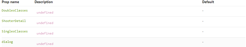 Untyped props display as undefined · Issue #831 · vue-styleguidist/vue-styleguidist · GitHub