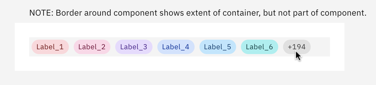 TagSet overflow tag does not use interactive tag style · Issue #1018 ...