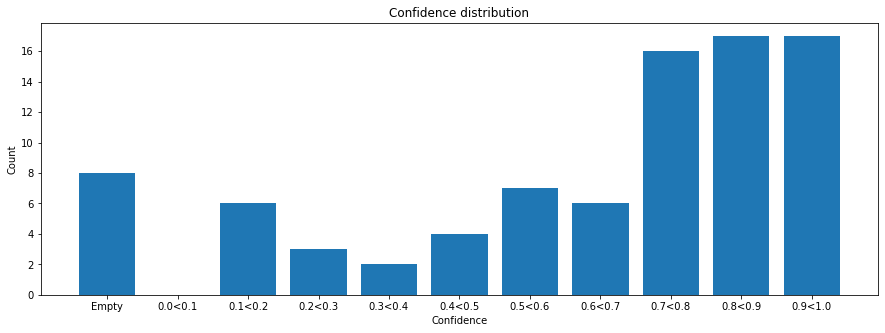 CamTrap detector gives different detections to EcoAssist or ...