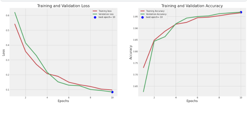 GitHub - MASHOD0/Fake_image_detection