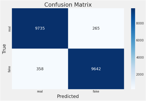 GitHub - MASHOD0/Fake_image_detection
