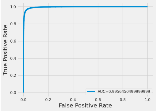 GitHub - MASHOD0/Fake_image_detection
