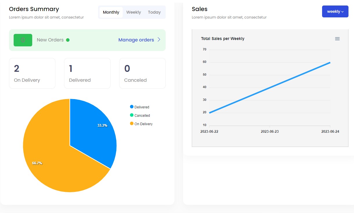 GitHub - tad0xe/vue3-restaurant-dashboard: vue 3 restaurant dashboard
