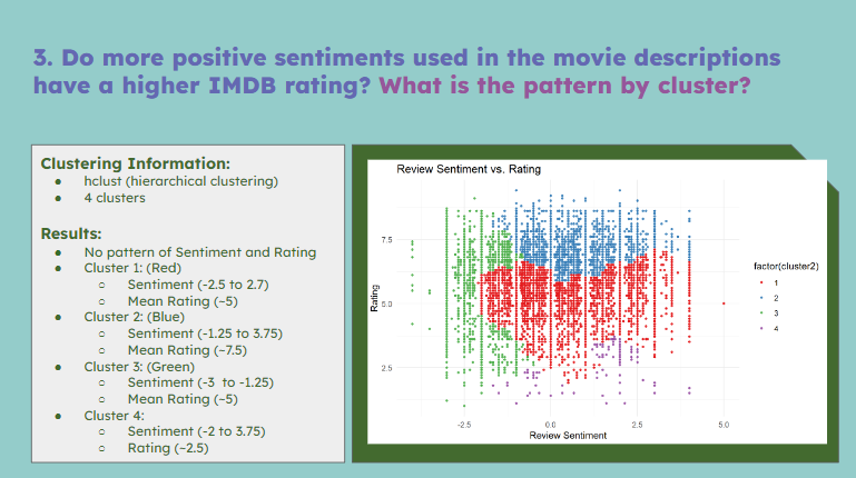 GitHub - byonym/OTT_Analysis: Using data from various OTT platforms and IMDB, we conducted a ...