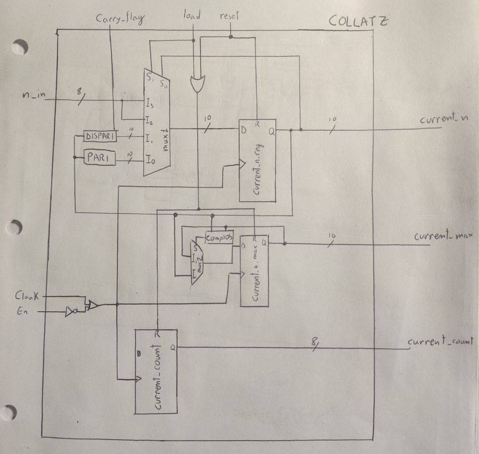 GitHub - GokuGunZ/CollatzCircuit: This is a simple circuit made in VHDL ...