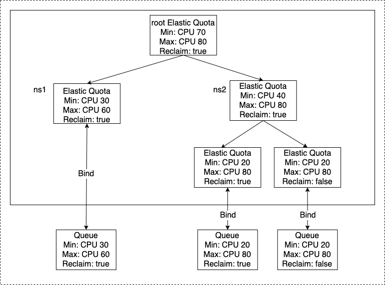 [Enhancement Request] Enhance capacity scheduling · Issue #1960 ...