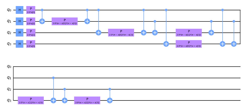 GitHub - criscanon/Training-a-Quantum-Model-on-a-Real-Data-Set---NUTI: En este repositorio se ...