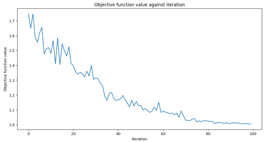 GitHub - criscanon/Training-a-Quantum-Model-on-a-Real-Data-Set---NUTI: En este repositorio se ...