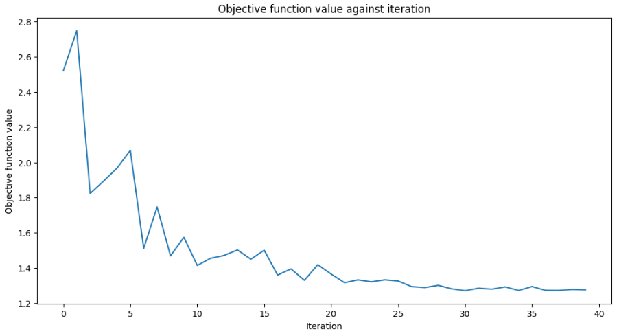 GitHub - criscanon/Training-a-Quantum-Model-on-a-Real-Data-Set---NUTI: En este repositorio se ...