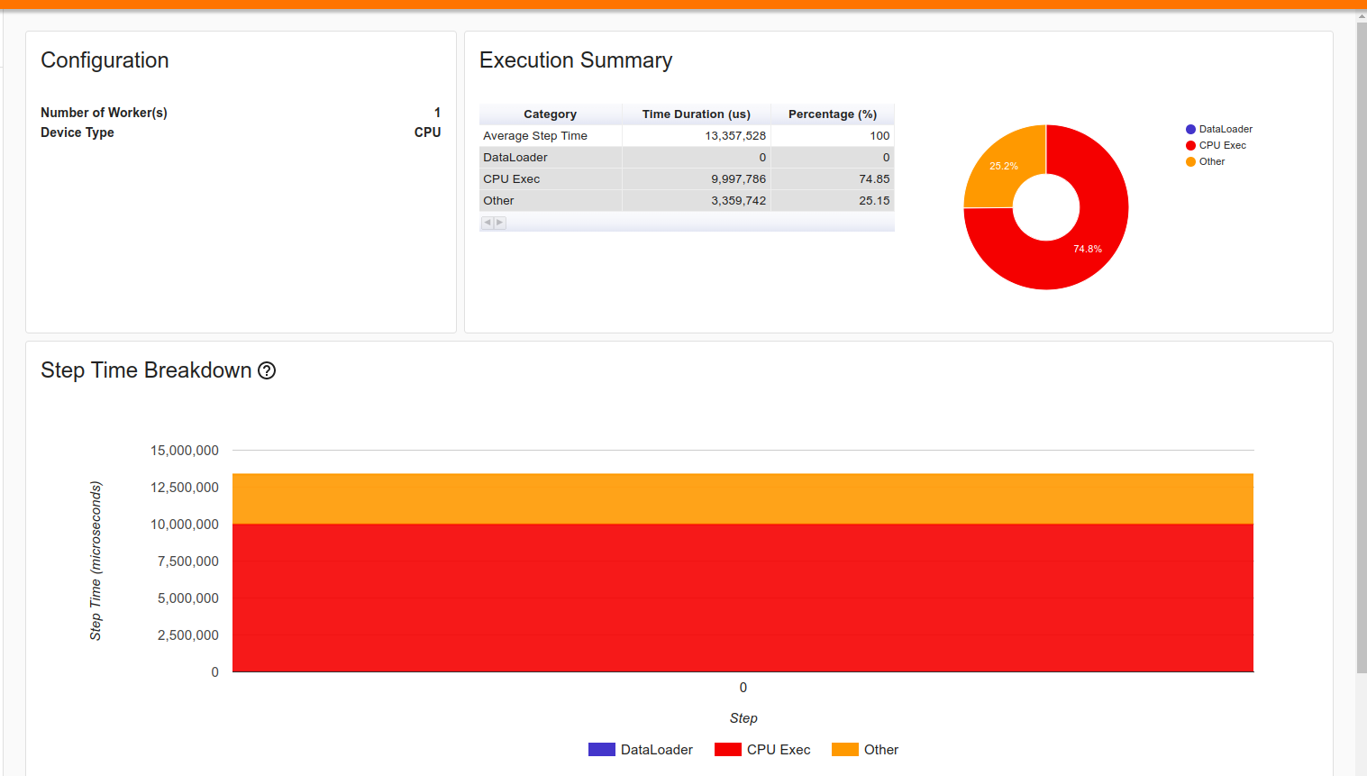 Pytorch Profiler Tensorboard Plugin Not Showing Cuda Activities Torch 1 13 · Issue 679