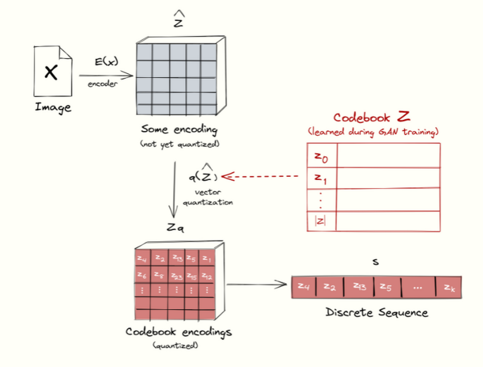 GitHub - Gehad-16/Text-to-Art-image-Generator: Graduation Project Description 2022
