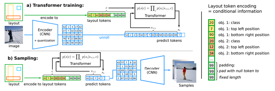GitHub - Gehad-16/Text-to-Art-image-Generator: Graduation Project Description 2022