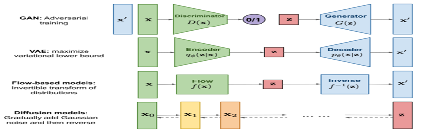 GitHub - Gehad-16/Text-to-Art-image-Generator: Graduation Project Description 2022