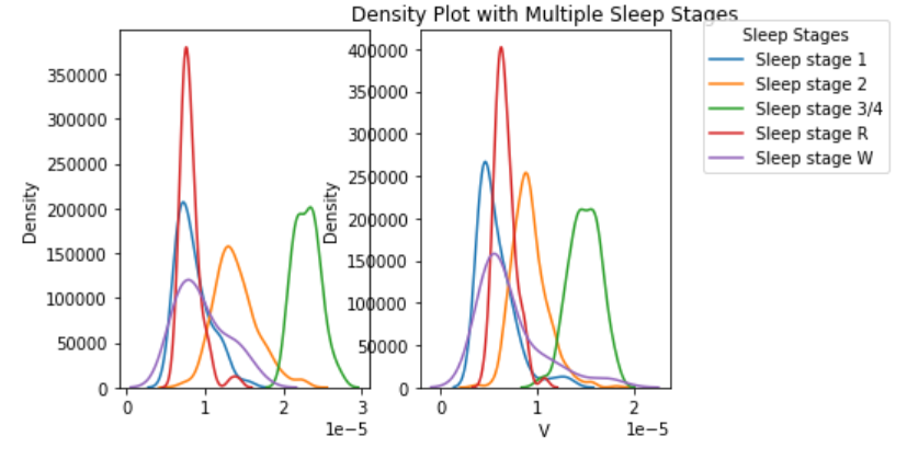 GitHub - 20180104Rana/Sleep_Physionet-Age-Dataset-_BCI-Project