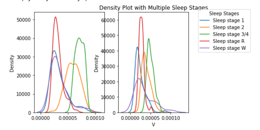 GitHub - 20180104Rana/Sleep_Physionet-Age-Dataset-_BCI-Project
