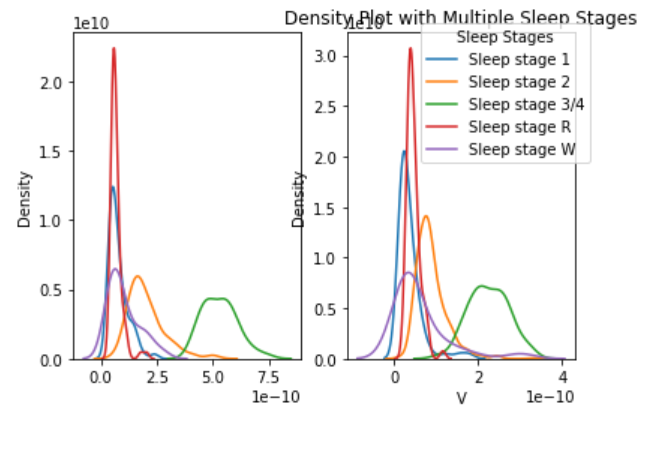 GitHub - 20180104Rana/Sleep_Physionet-Age-Dataset-_BCI-Project
