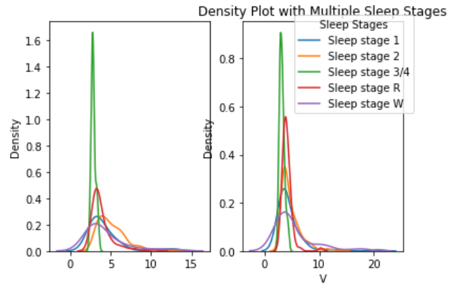 GitHub - Gehad-16/Sleep_physionet-age-Dataset-_BCI-project: Sleep ...