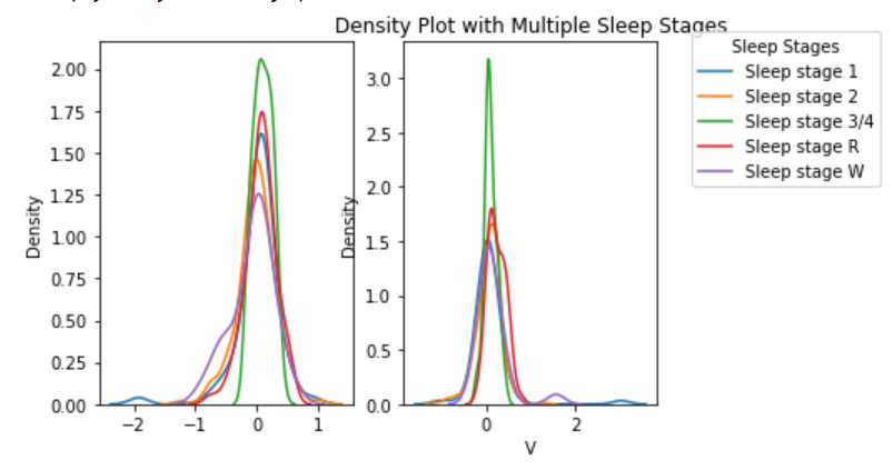 GitHub - 20180104Rana/Sleep_Physionet-Age-Dataset-_BCI-Project