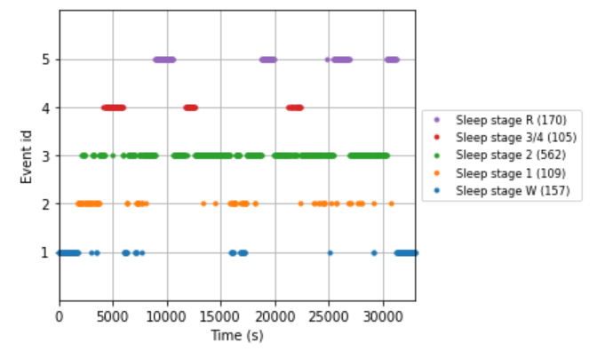 GitHub - Gehad-16/Sleep_physionet-age-Dataset-_BCI-project: Sleep ...